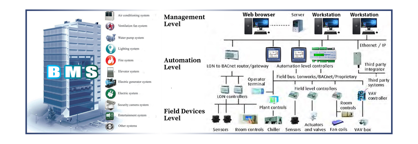Công ty TNHH kỹ thuật điện tự động hóa BHI, chuyên cung cấp tủ điện ...